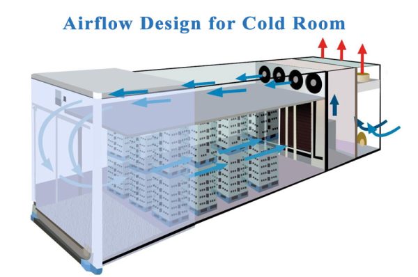 Airflow Design for Cold Room - LINBLE