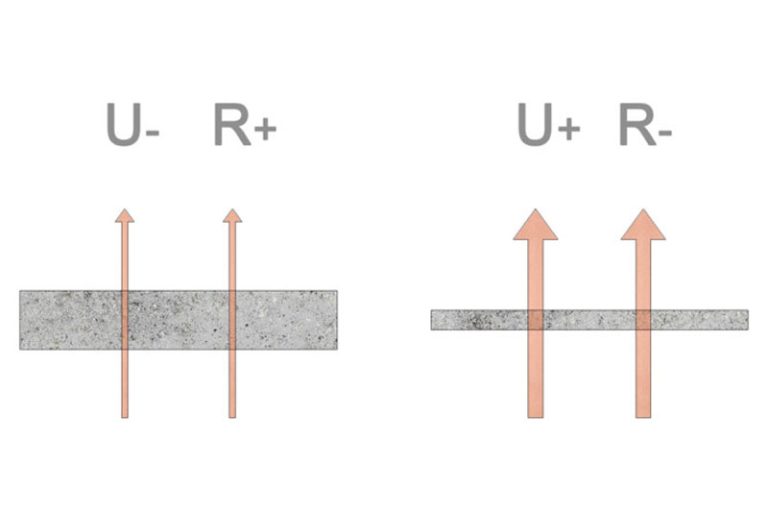 Understanding U-Value in Cold Room Panels - LINBLE